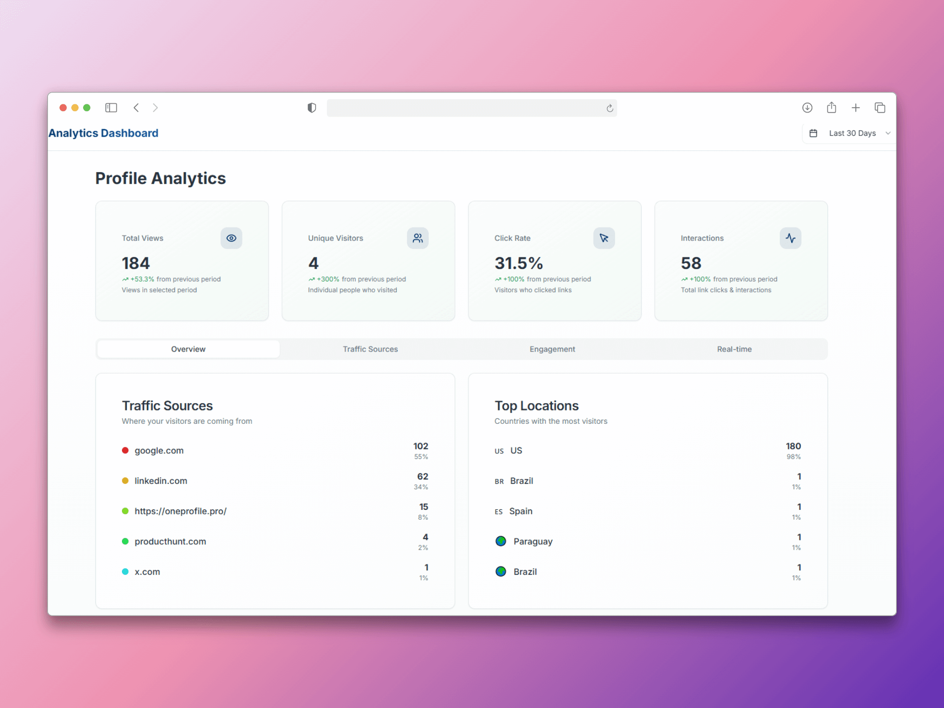 One Profile - Professional One-Page Profiles with Analytics